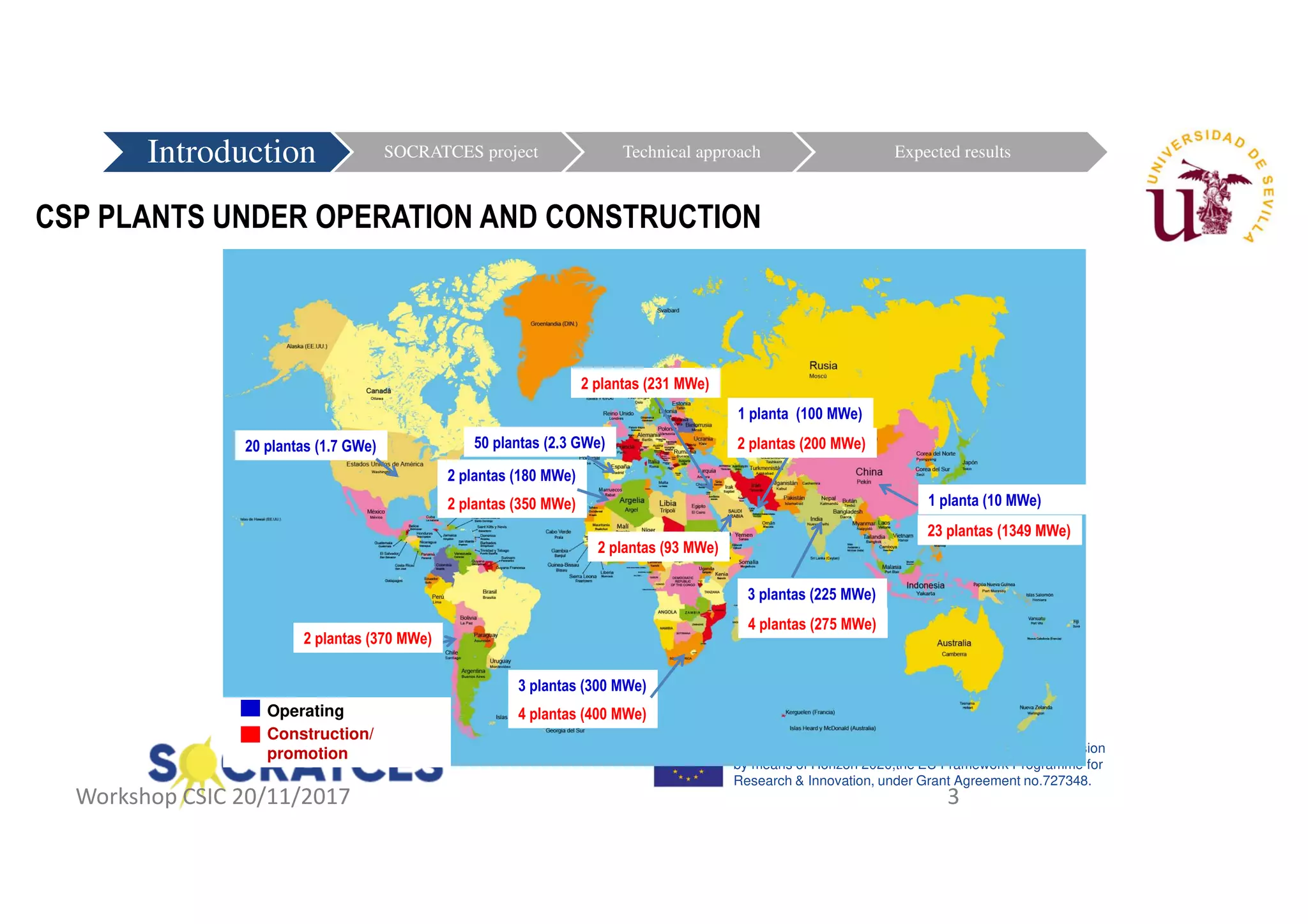 Solar Calcium-Looping Integration for Thermochemical Energy Storage ...