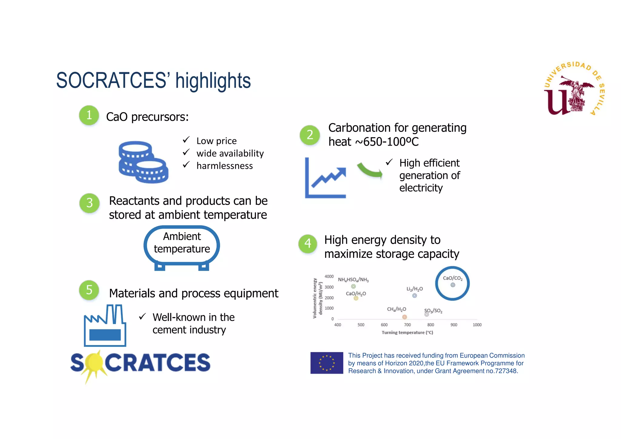 Solar Calcium-Looping Integration for Thermochemical Energy Storage ...