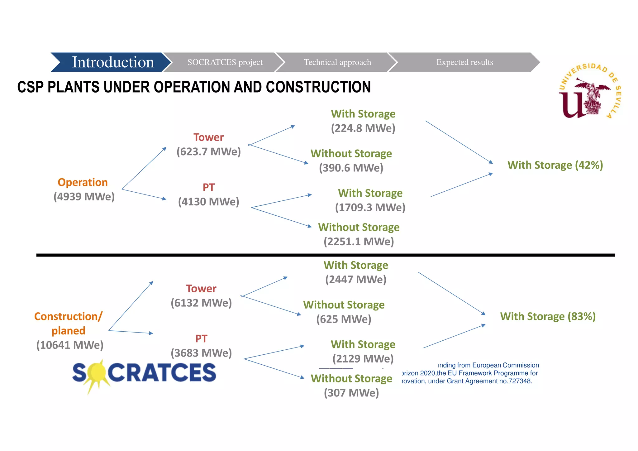 Solar Calcium-Looping Integration for Thermochemical Energy Storage ...