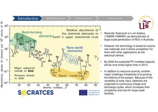 Solar Calcium-Looping Integration for Thermochemical Energy Storage ...