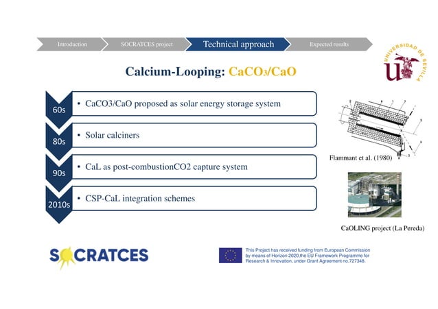 Solar Calcium-Looping Integration for Thermochemical Energy Storage ...