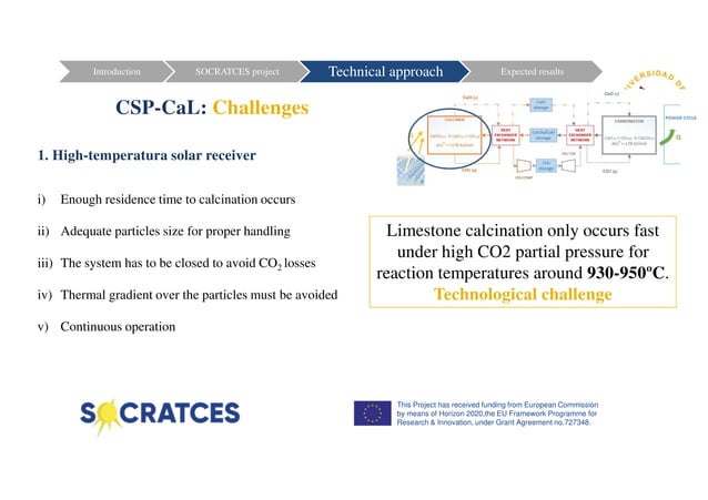 Solar Calcium-Looping Integration for Thermochemical Energy Storage ...