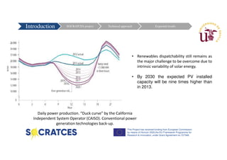 Solar Calcium-Looping Integration for Thermochemical Energy Storage ...