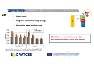 Solar Calcium-Looping Integration for Thermochemical Energy Storage ...