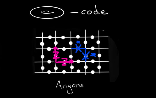 Quantum Error Correction Using Topological Quantum Codes | PPT