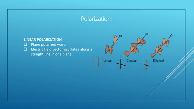 Polarization | PPT