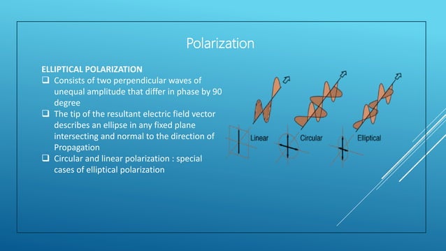 Polarization | PPT