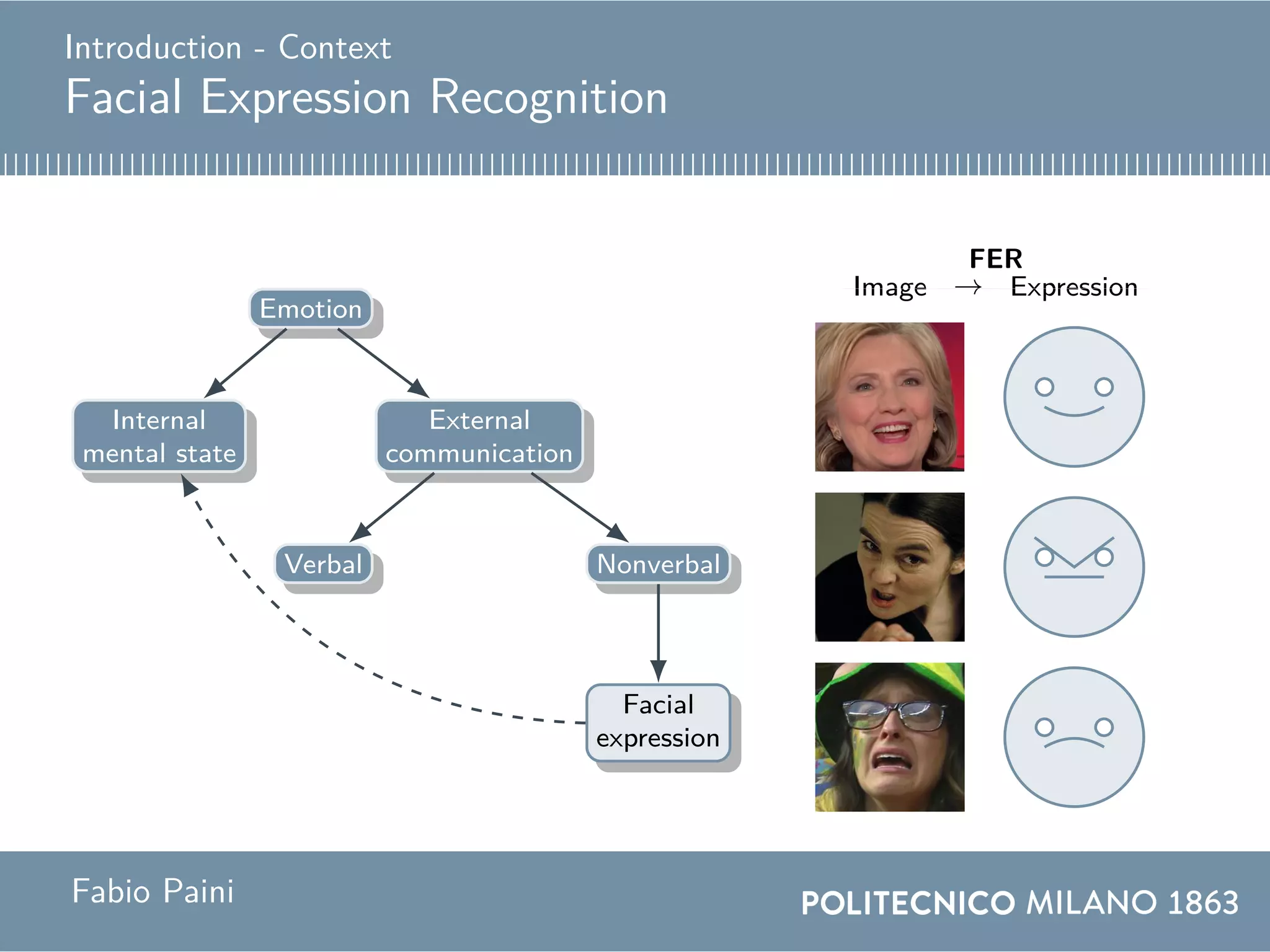 Deep Learning For Real Time Emotion Recognition From Face Images Ppt