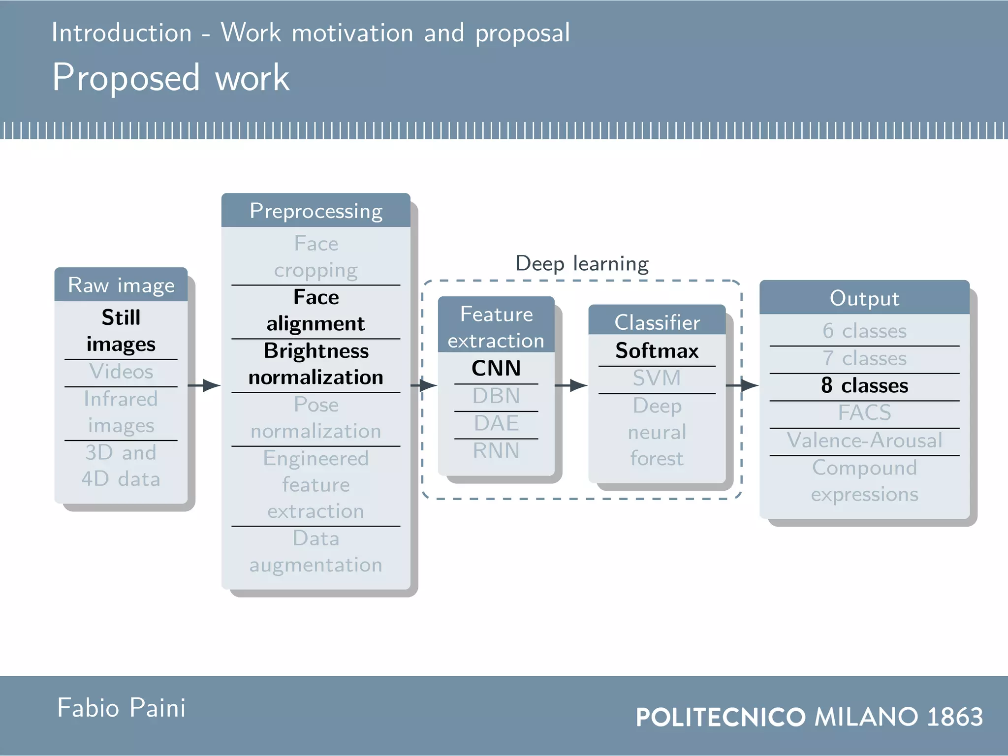 Deep Learning For Real Time Emotion Recognition From Face Images Ppt
