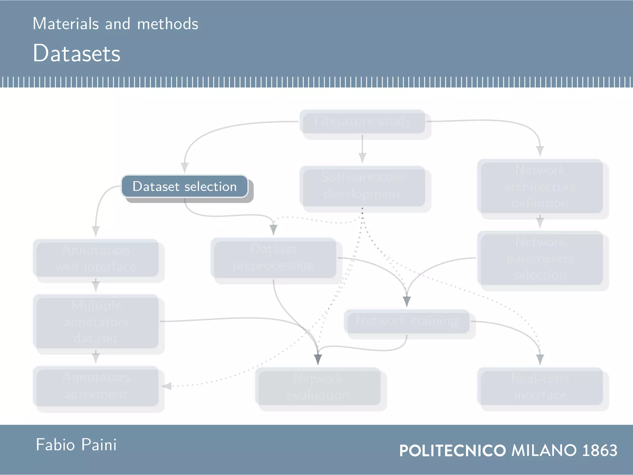 Deep Learning For Real Time Emotion Recognition From Face Images Ppt