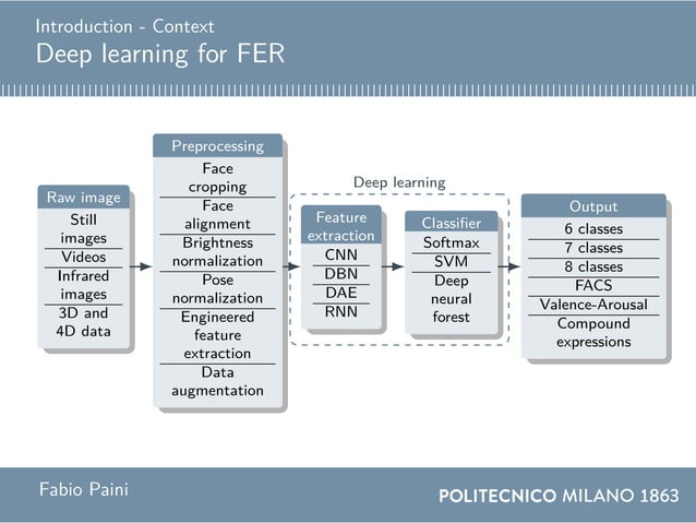 Deep Learning For Real Time Emotion Recognition From Face Images Ppt