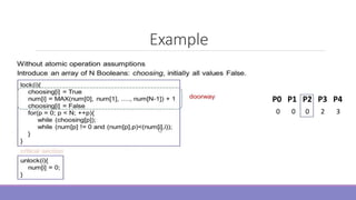 Bakery Algorithm | PPT
