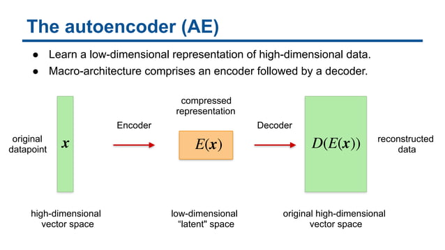 Variational Autoencoders For Image Generation