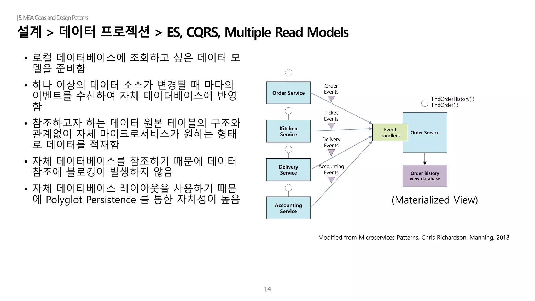 Event Storming And Implementation Workshop Ppt