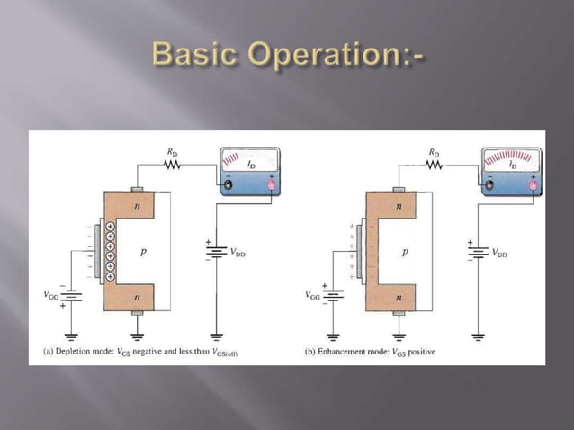 FET TRANSISTOR | PPTX