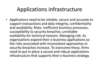 Management of E-business | PPTX