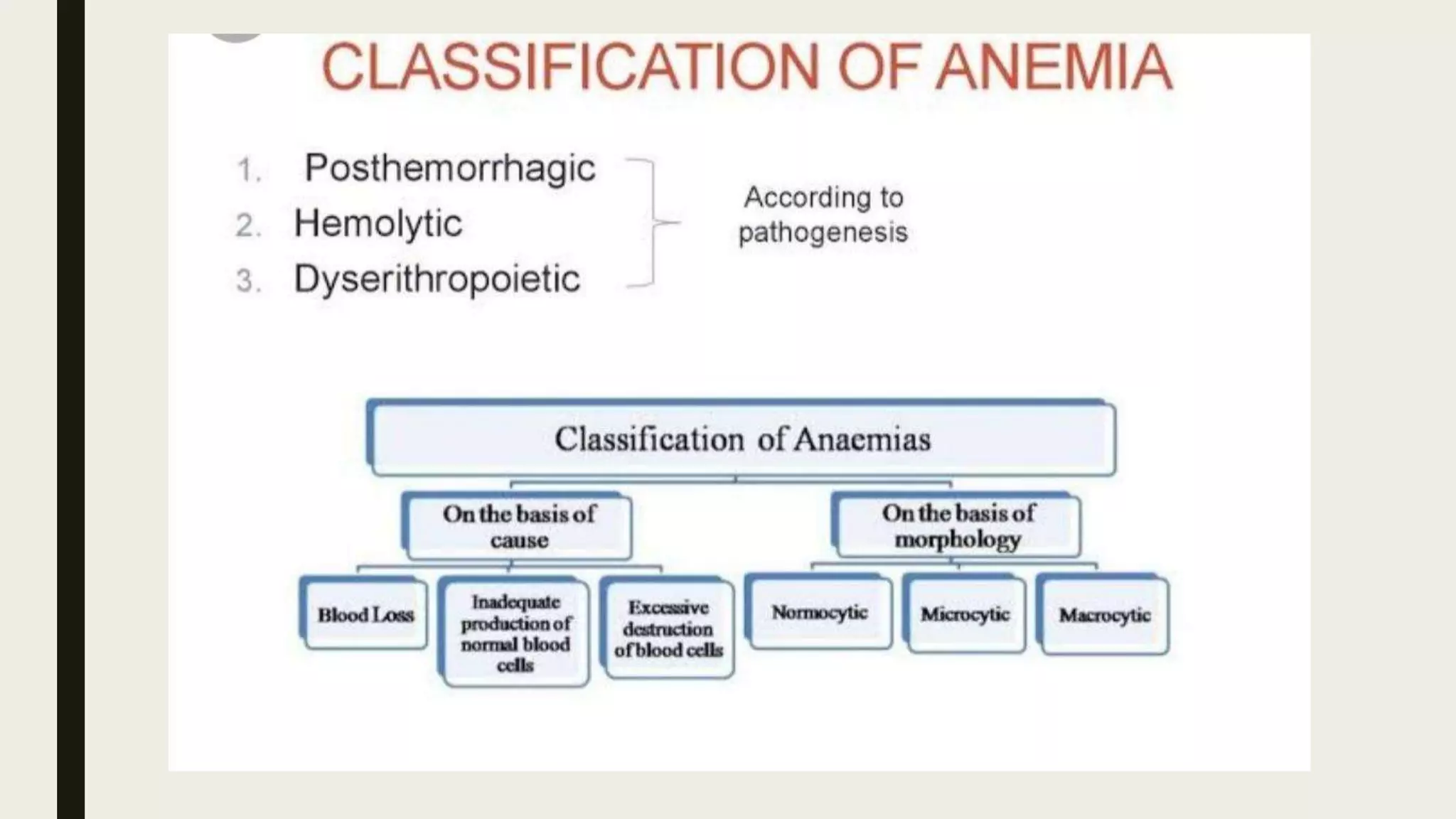 anemia, cobalamin deficiency , megaloblastic anemia, dimorphic anemia ...