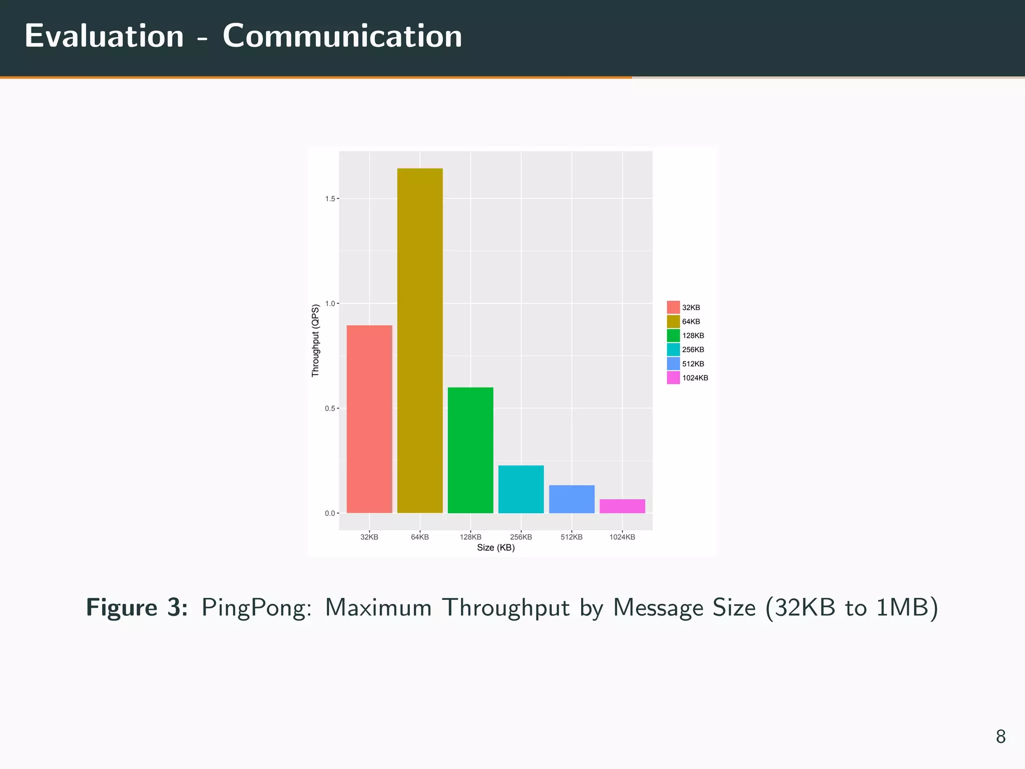 Iot Workload Distribution Impact Between Edge And Cloud Computing In A