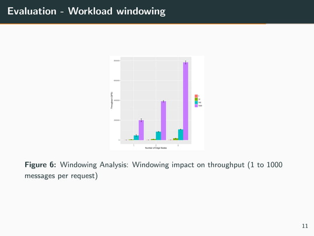 Iot Workload Distribution Impact Between Edge And Cloud Computing In A Smart Grid Application Ppt
