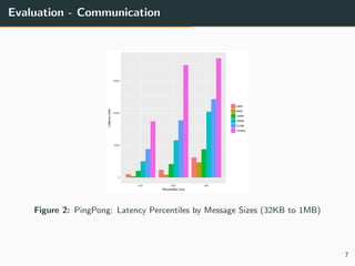 IoT Workload Distribution Impact Between Edge and Cloud Computing in a Smart Grid Application | PPT