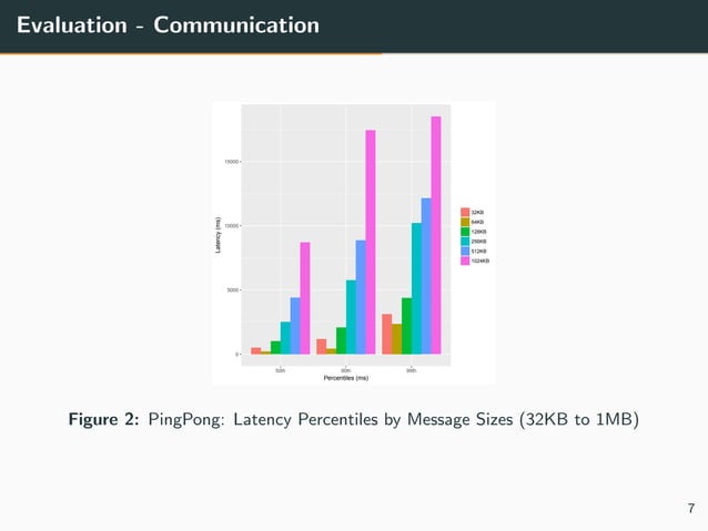 Iot Workload Distribution Impact Between Edge And Cloud Computing In A Smart Grid Application Ppt