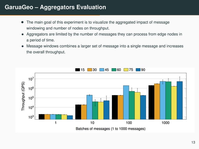 Garuageo Global Scale Data Aggregation In Hybrid Edge And Cloud Computing Environments Ppt