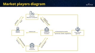 AI in Healthcare. Sciforce presentation at Big Data Innovation Confe…
