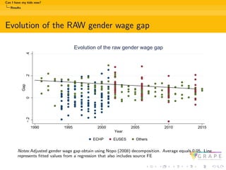 Fertility changes and gender wage gaps | PPT