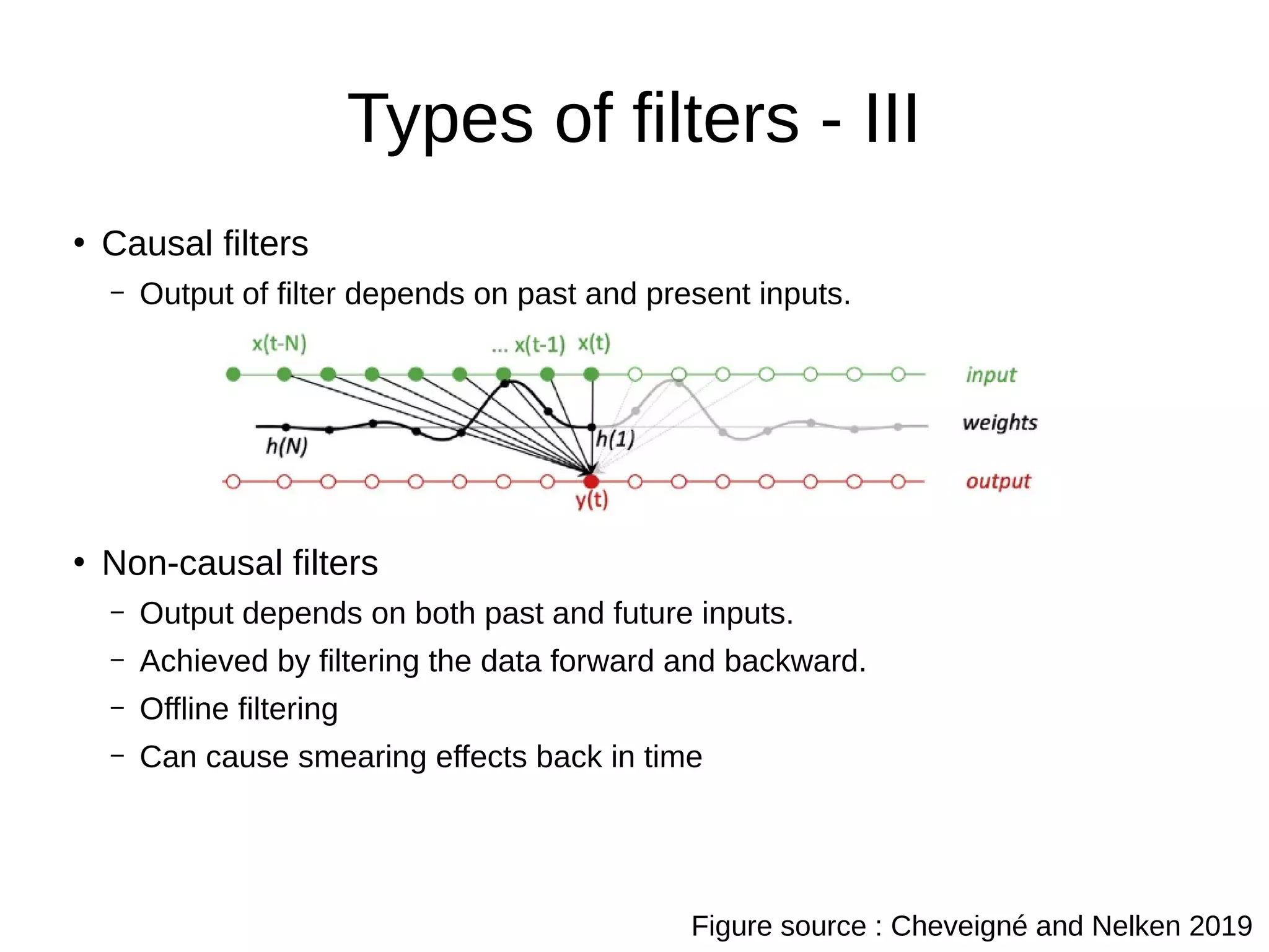 Spectral analysis and filtering | PDF