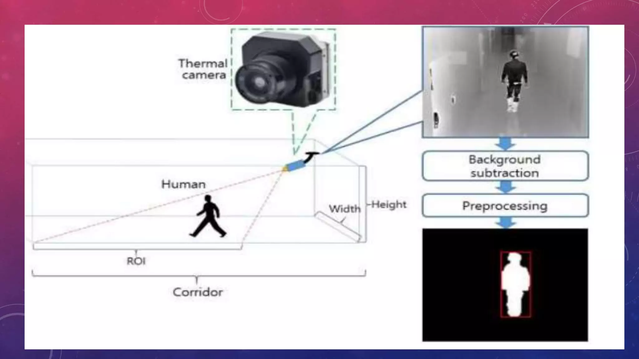 Body-Movement-Based Human Identification | PPT