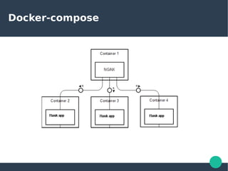 Docker Introduction | PDF