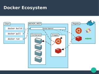 Docker Introduction | PDF