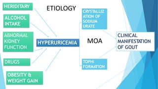 Drug therapy of gout | PPTX | Chemistry | Science