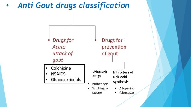 Drug therapy of gout | PPTX | Chemistry | Science