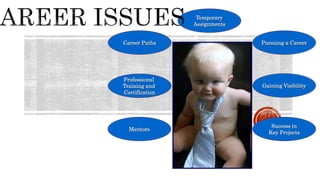 Contemporary Issues in Project Management | PPTX