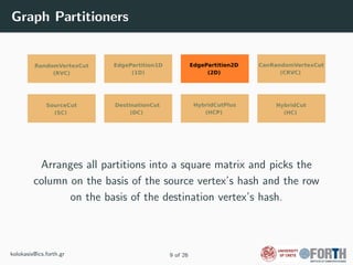 Cut to Fit: Tailoring the Partitioning to the Computation | PPT