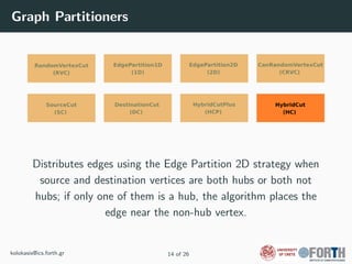 Cut to Fit: Tailoring the Partitioning to the Computation | PPT