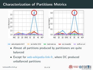 Cut to Fit: Tailoring the Partitioning to the Computation | PDF