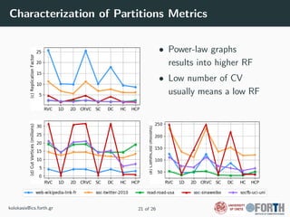 Cut to Fit: Tailoring the Partitioning to the Computation | PPT