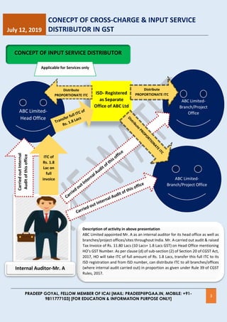 Concept of Cross Charge & Input Service Distributor in GST- My Presentation | PDF