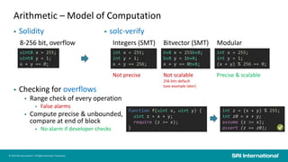 solc-verify: A Modular Verifier for Solidity Smart Contracts | PPTX | Web Development | Internet