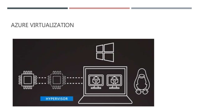 Cloud - Fundamentals | PPT