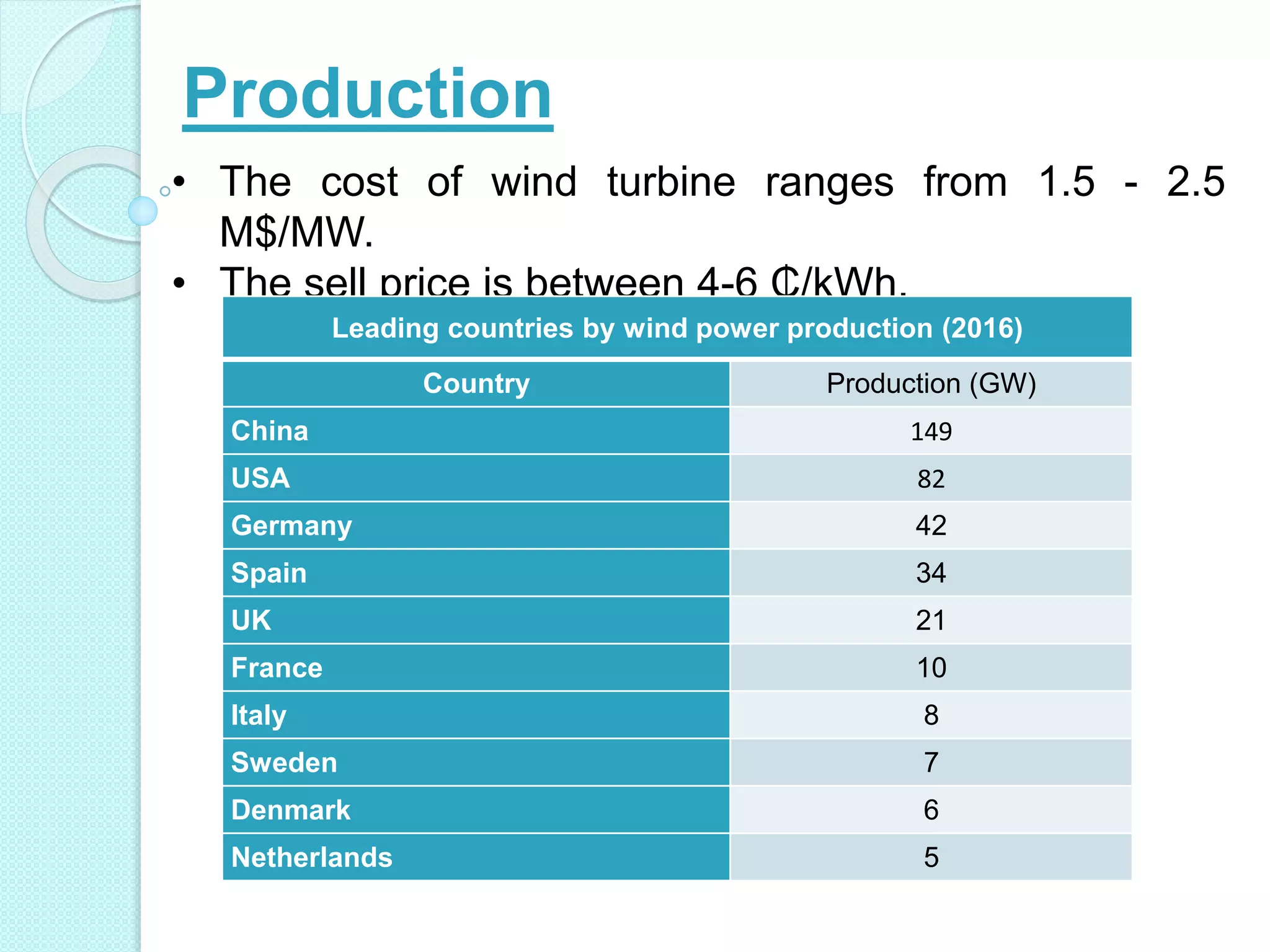 Principles of wind turbines | PPTX