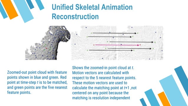 Temporary Coherence 3D Animation | PPT