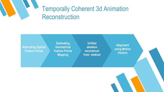 Temporary Coherence 3D Animation | PPT