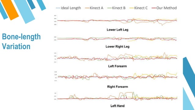 Temporary Coherence 3D Animation | PPT