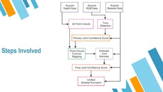 Temporary Coherence 3D Animation | PPT