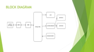 Automatic Restaurant Robot | PPT