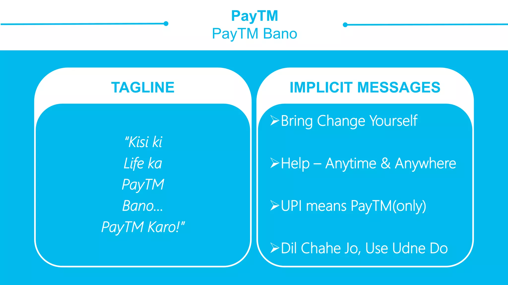 Ad Analysis Presentation - UPI Payment Applications | PPTX