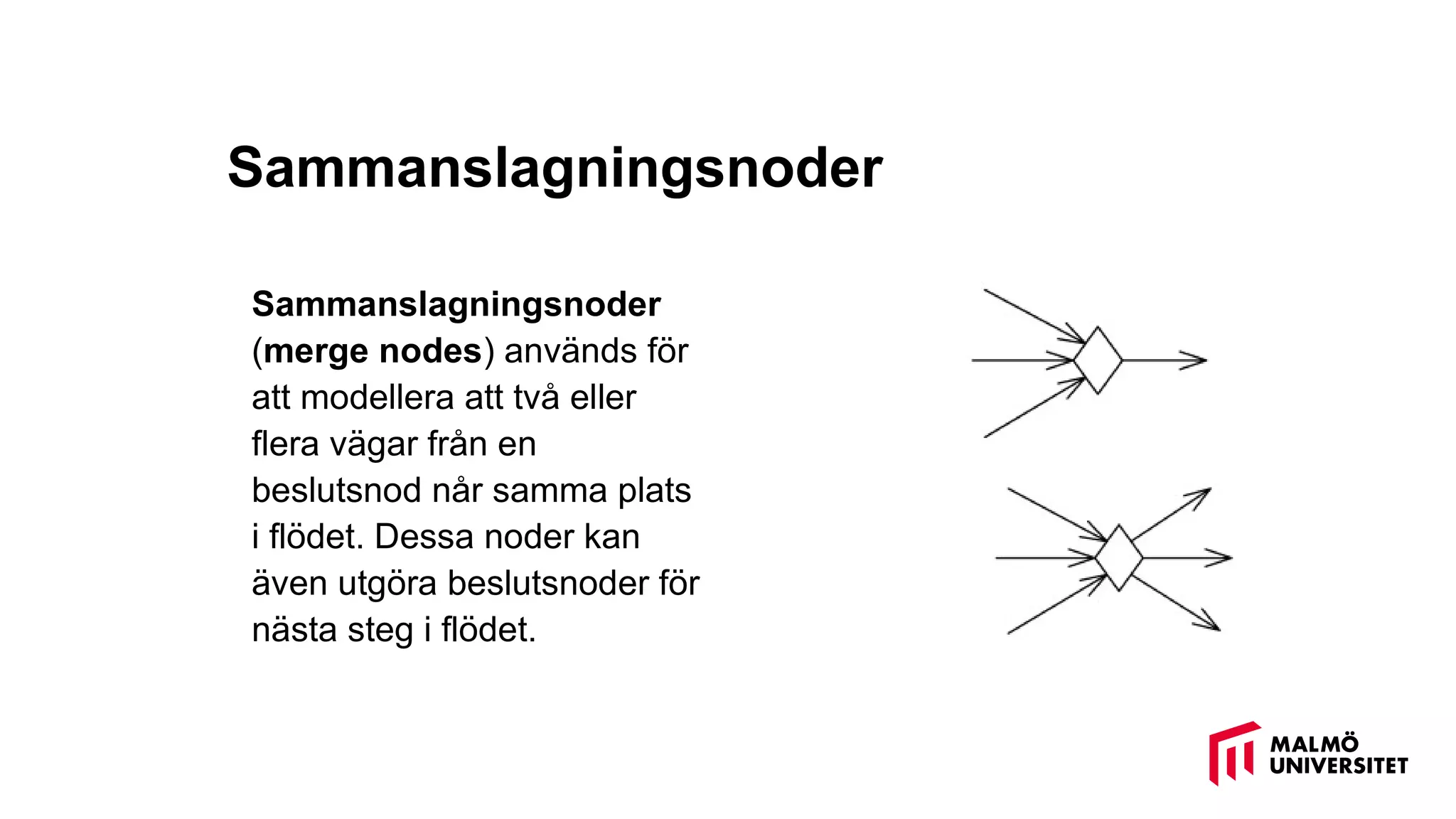 Introduktion Till Uml Ooad And Oop Del 3 Ppt
